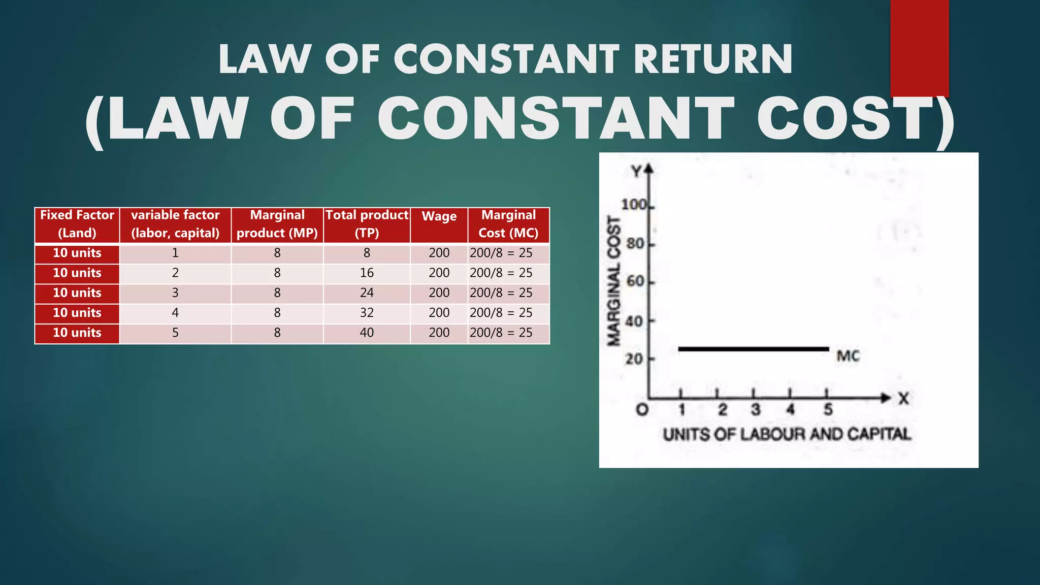 Law of constant returns | PPTX | Business | Business and Finance