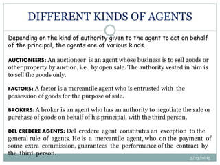 Law of contract | PPT