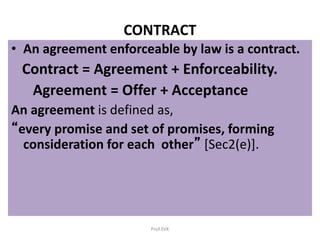 Law of contract - Business Law | PPTX