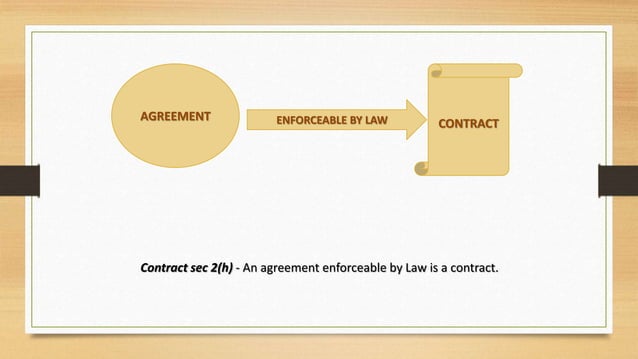 LAW OF CONTRACT.pptx