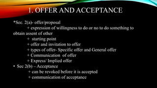 Law of contract.pptx