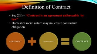 Law of contract.pptx
