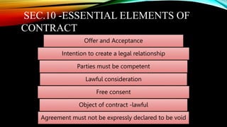 Law of contract.pptx