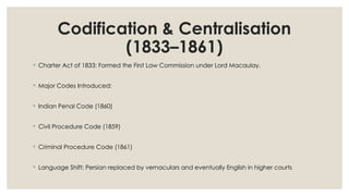 Law of Contract I_Module 1 and 2 PPT.pptx