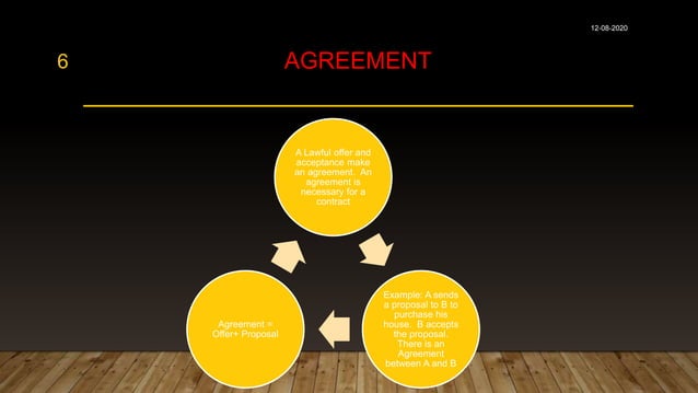 Law of contracts | PPT