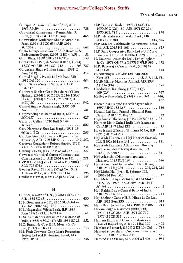 law of contracts by avtar singh.pdf