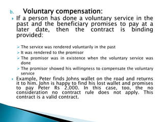 law of contract from the book business law sen and mitra .pptx