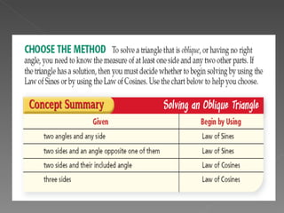 Law of cosines | PPT