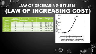 Law of decreasing return | PPT