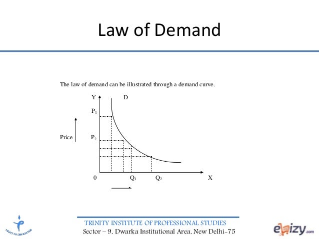 Law of demand