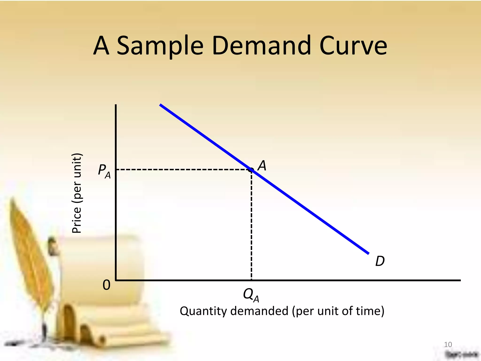 Law of demand | PPTX | Economy | Business and Finance