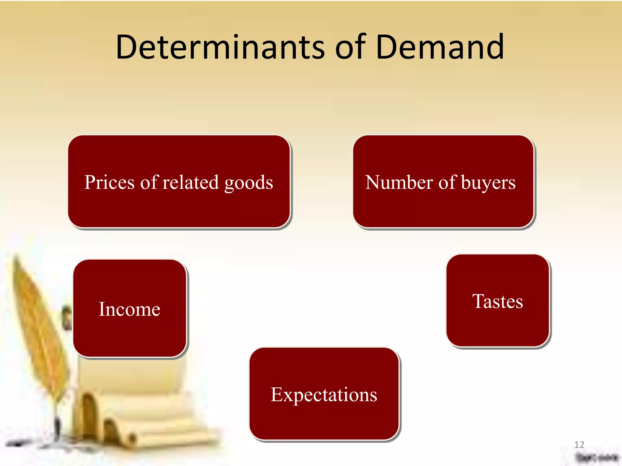 Law of demand | PPTX | Economy | Business and Finance