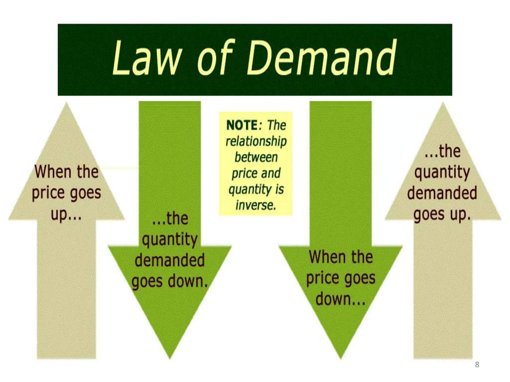 Law of demand | PPTX | Economy | Business and Finance