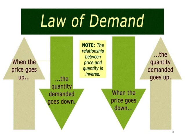 Law of demand | PPTX | Economy | Business and Finance