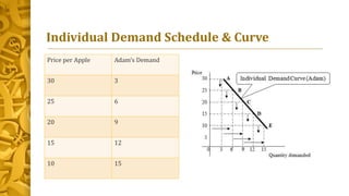 Law of demand | PPTX