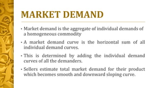 Law of demand | PPTX