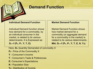 Law of demand | PPT