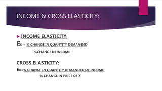 Law of demand | PPTX