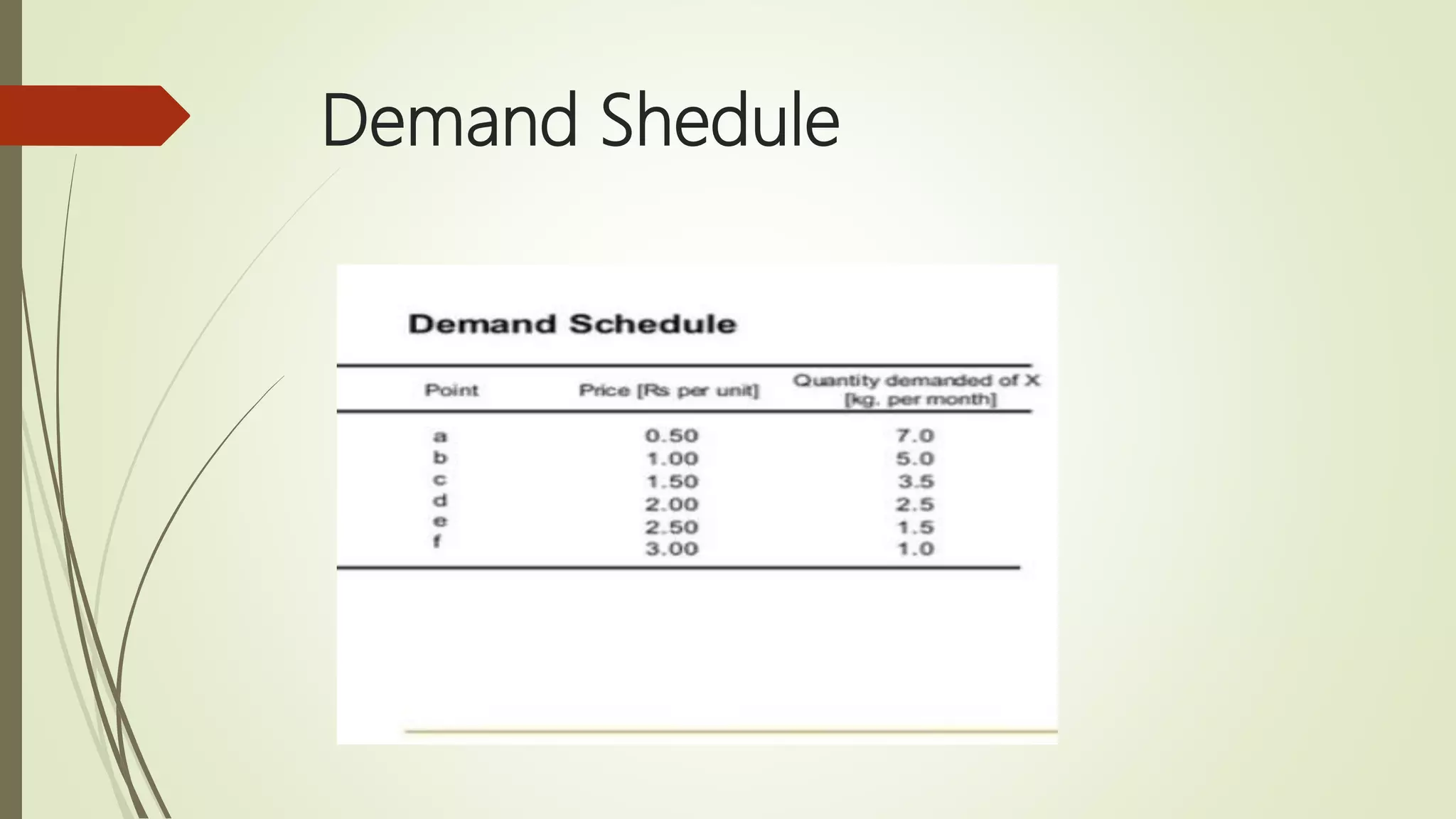 Law of demand | PPT