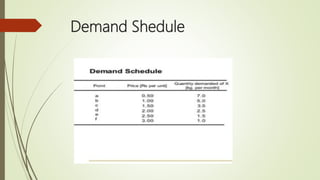 Law of demand | PPT