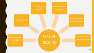 Law of demand | PPTX
