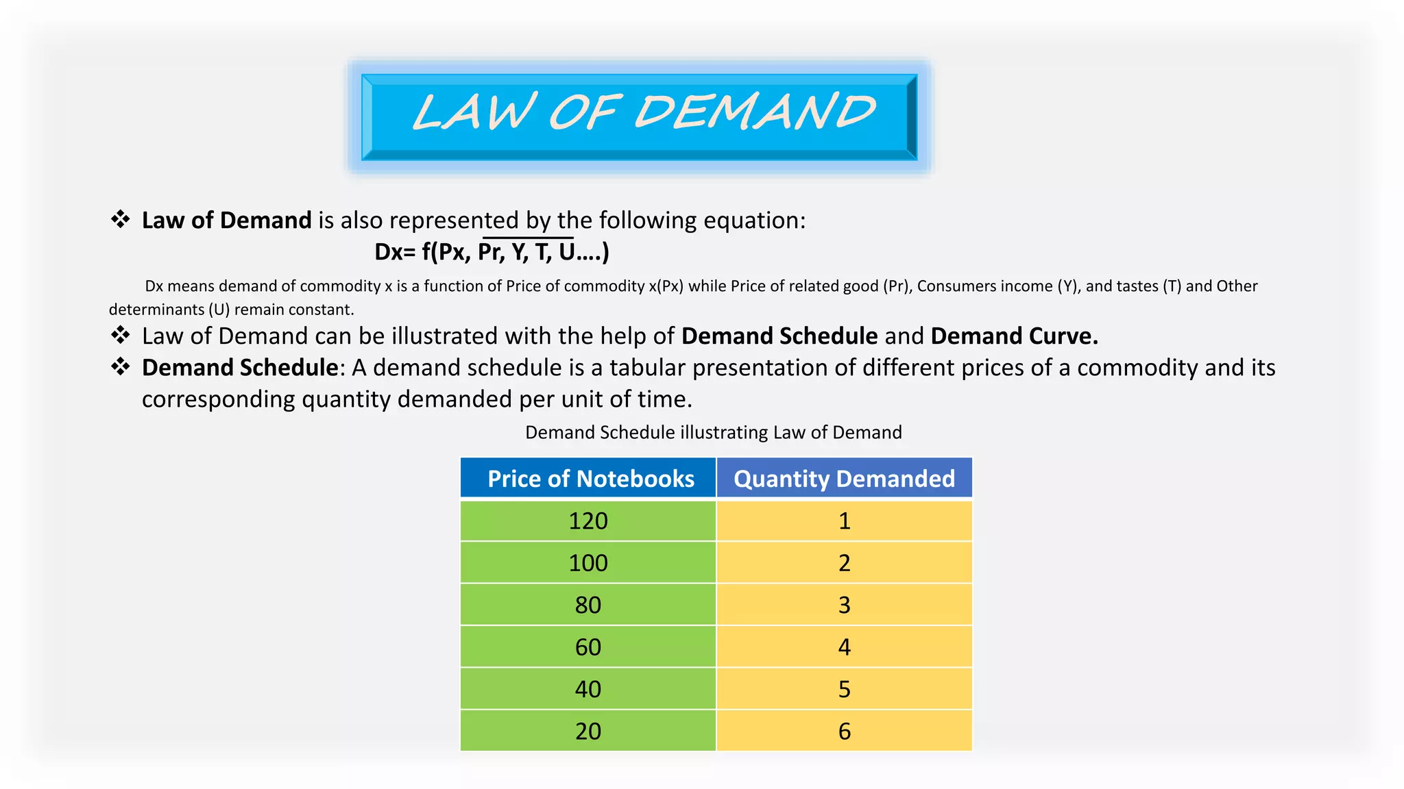 Law of demand | PPTX