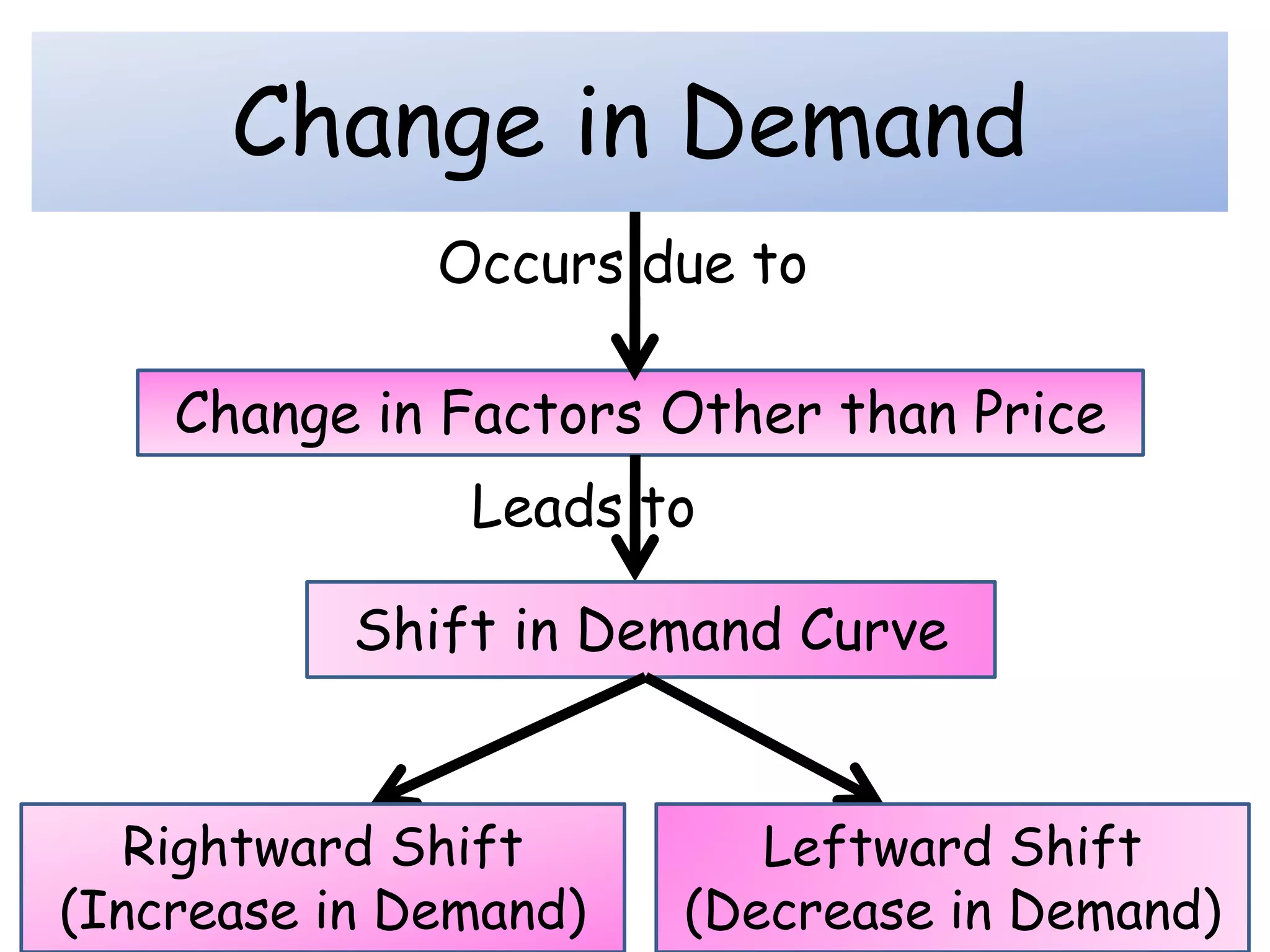 Law of demand | PPTX