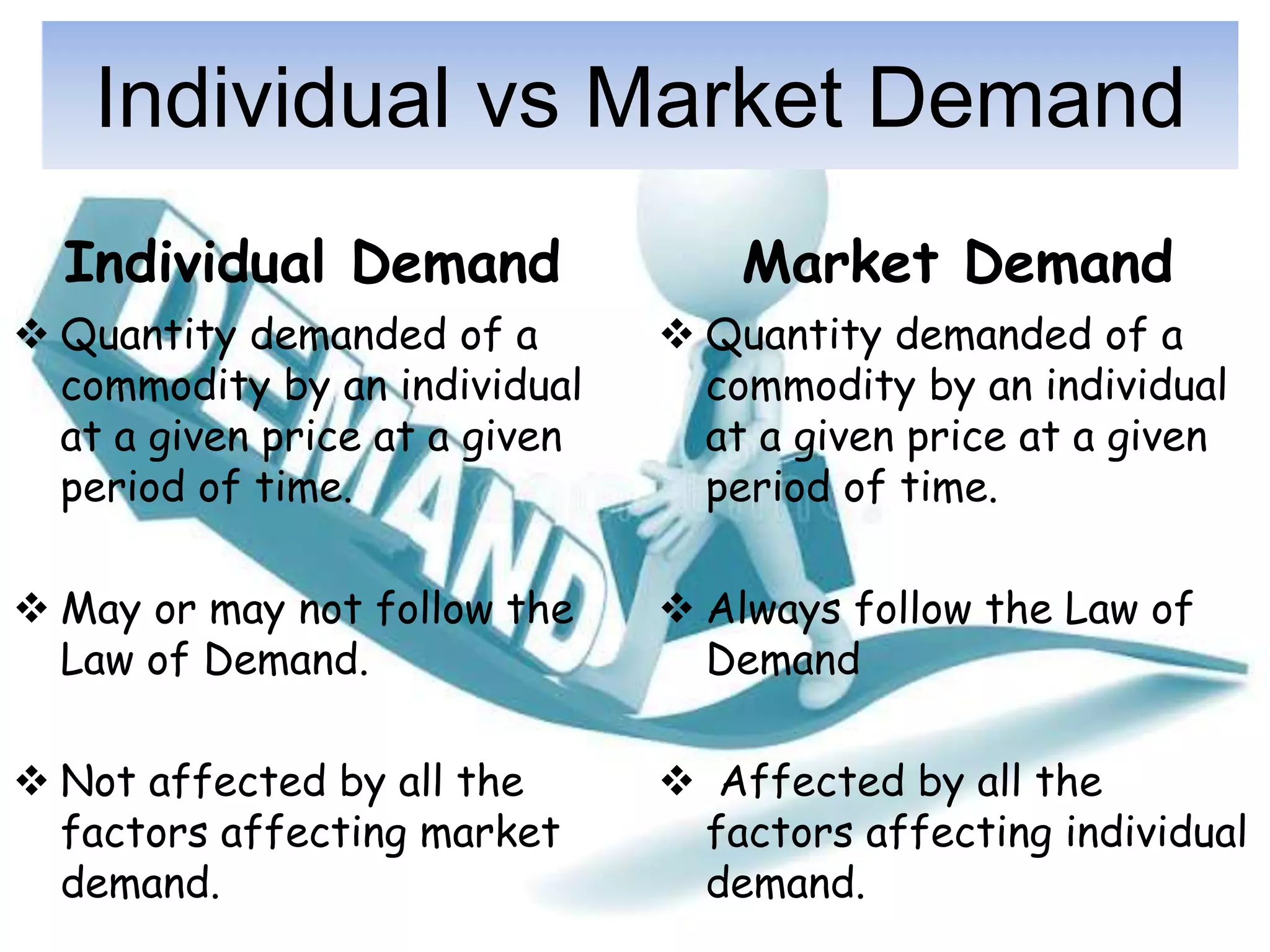 Law of demand | PPTX