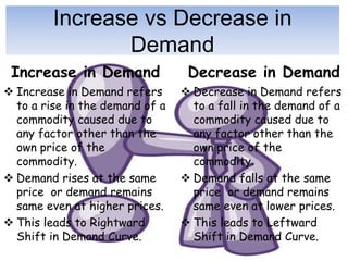 Law of demand | PPTX