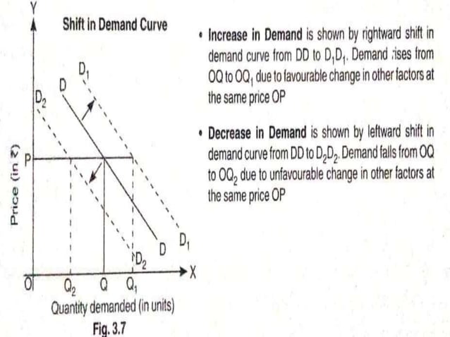 Law of demand | PPT
