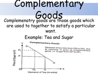 Law of demand | PPTX