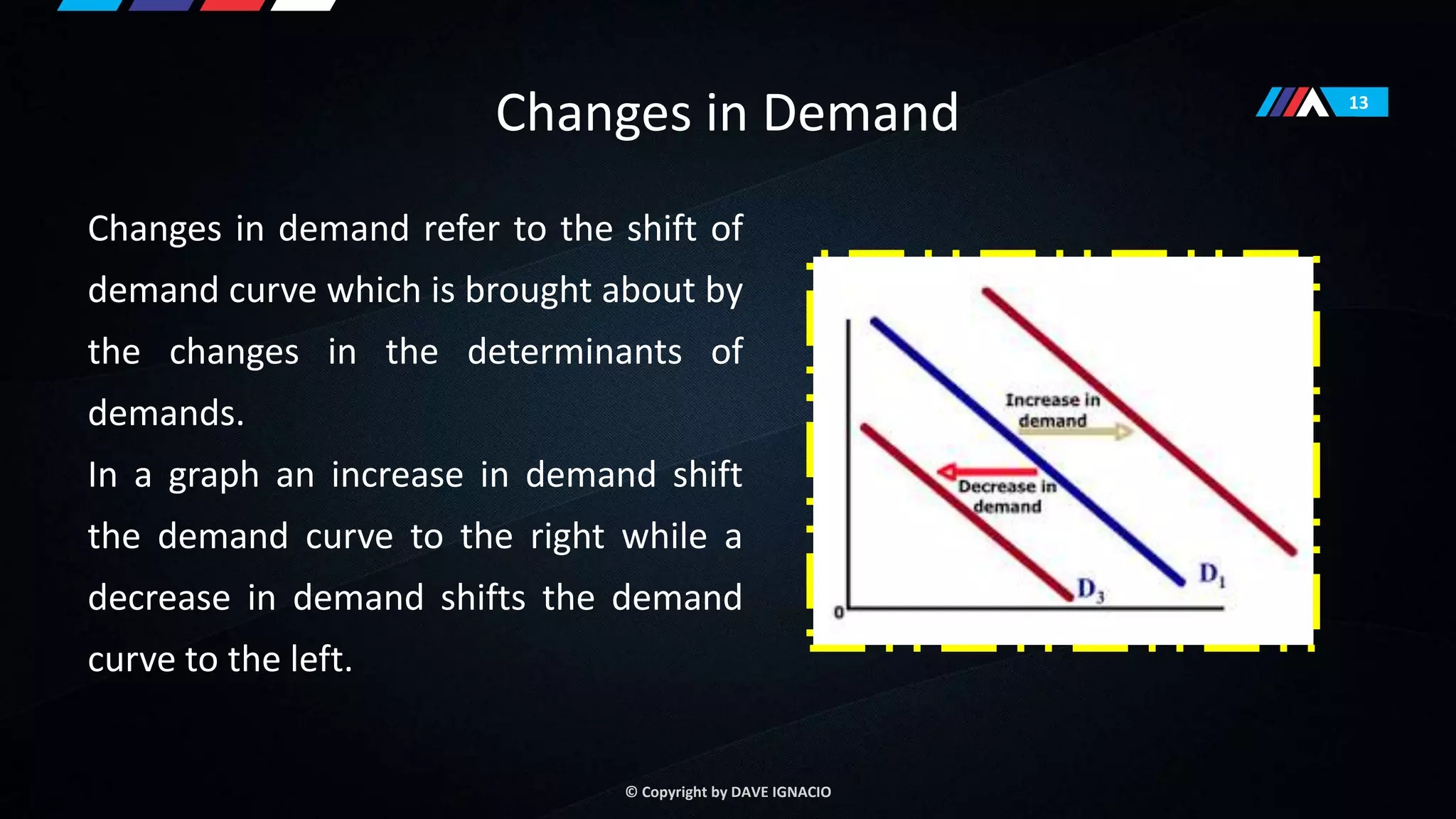 Law of Demand &amp; Determinants of Demand | PPT
