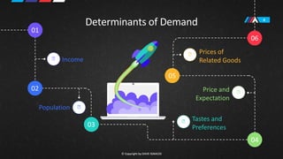 Law of Demand &amp; Determinants of Demand | PPT