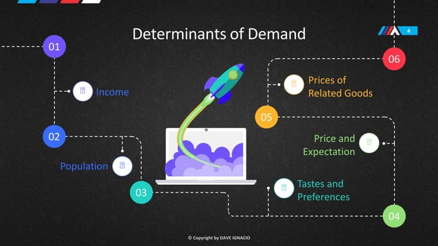Law of Demand & Determinants of Demand | PPT