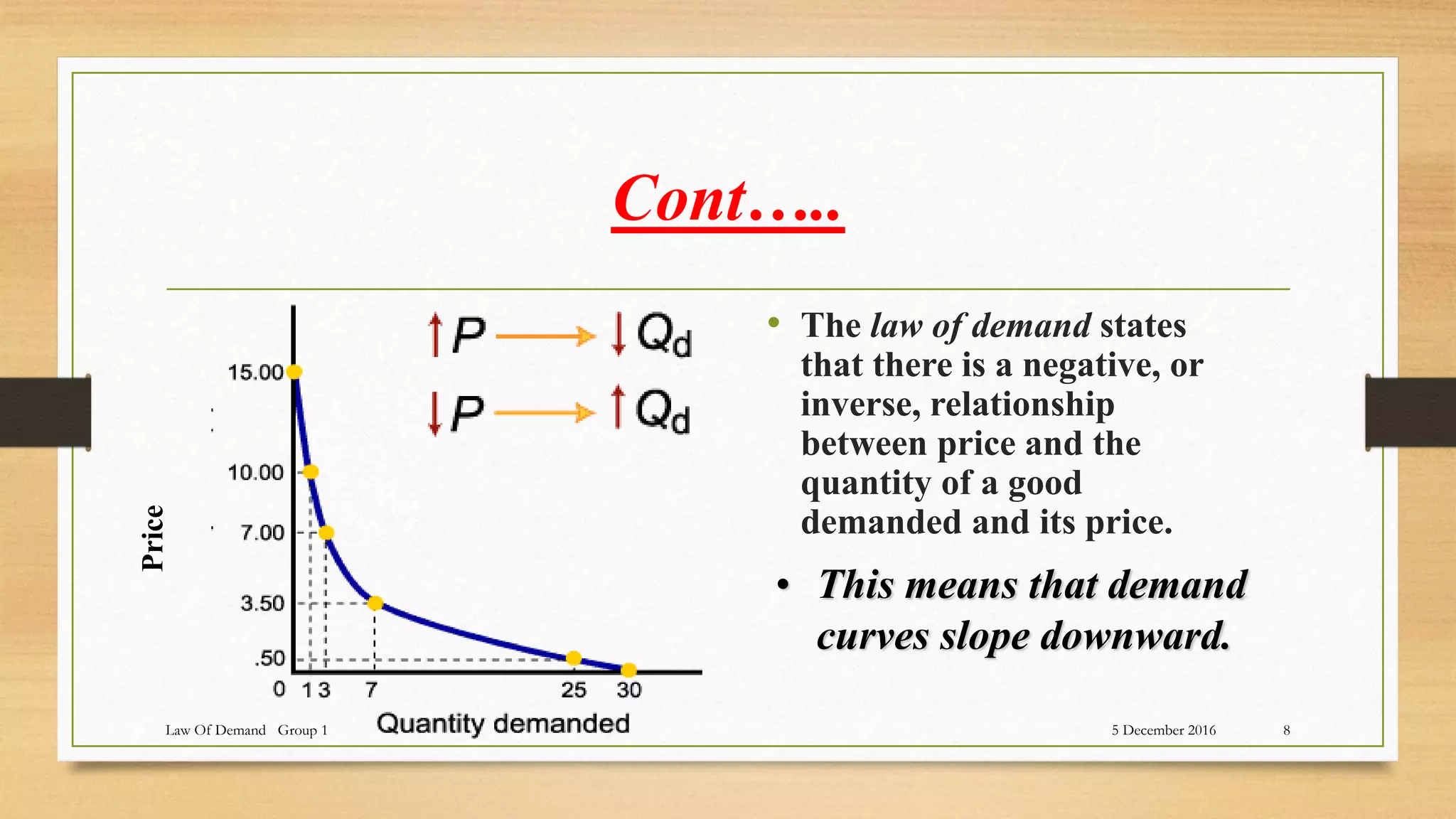 Law of Demand - Managerial Economics | PPTX