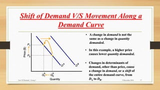 Law of Demand - Managerial Economics | PPTX