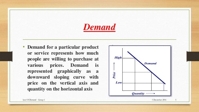 Law of Demand - Managerial Economics