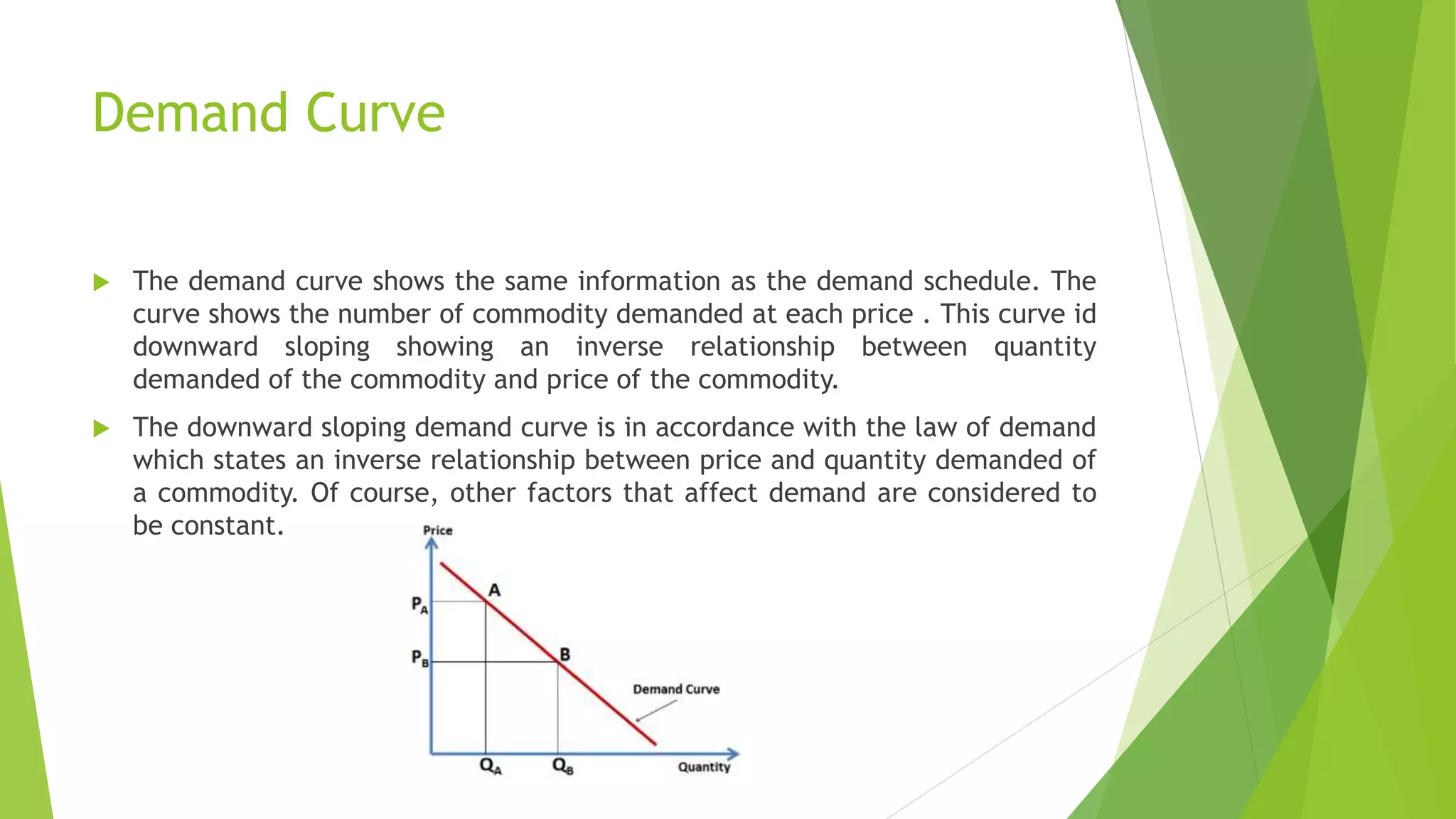 Law of demand | PPT