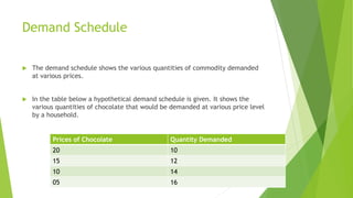 Law of demand | PPTX