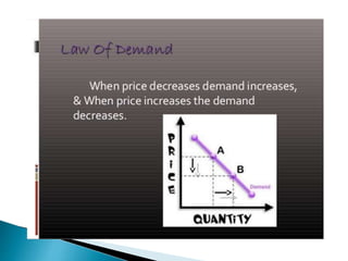 LAW OF DEMAND ,schedule and exceptions(1).pptx