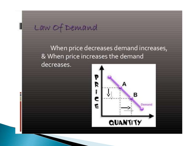 LAW OF DEMAND ,schedule and exceptions(1).pptx