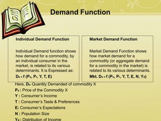 Law of demand 11th class.pptx