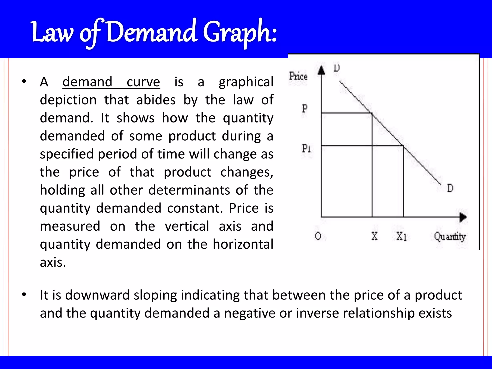 Law of demand and its exceptions | PPTX