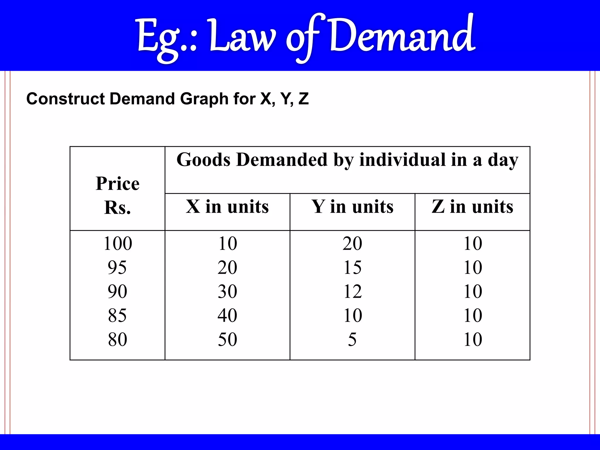 Law of demand and its exceptions | PPTX