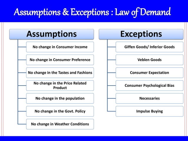 Law of demand and its exceptions | PPTX
