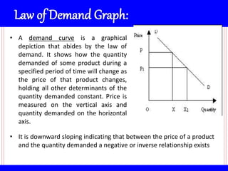 Law of demand and its exceptions | PPT | Free Download