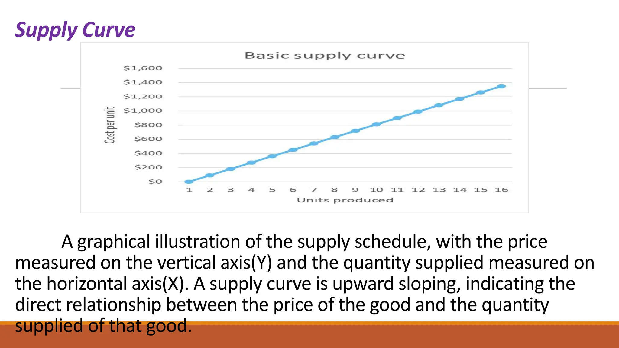 Law of Demand and Supply equilibrium supply curve and demand curve (1).pptx