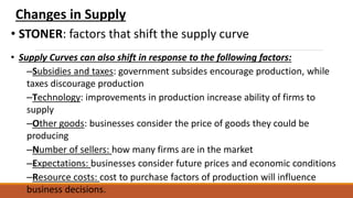 Law of Demand and Supply equilibrium supply curve and demand curve (1).pptx