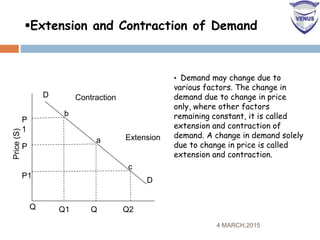 Law of demand & principle of management by henri fayol | PPTX