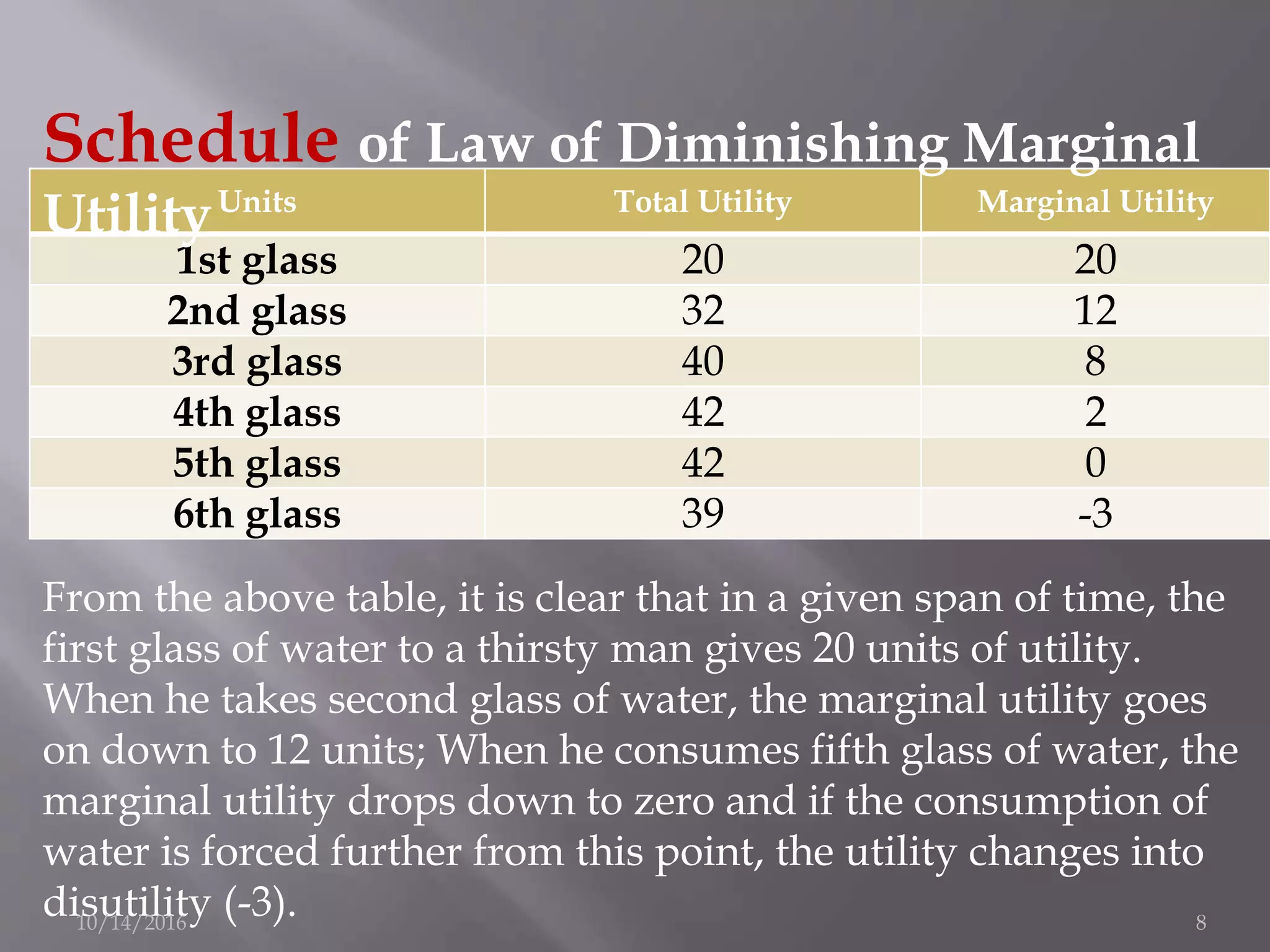 Law of diminishing marginal utility | PPTX